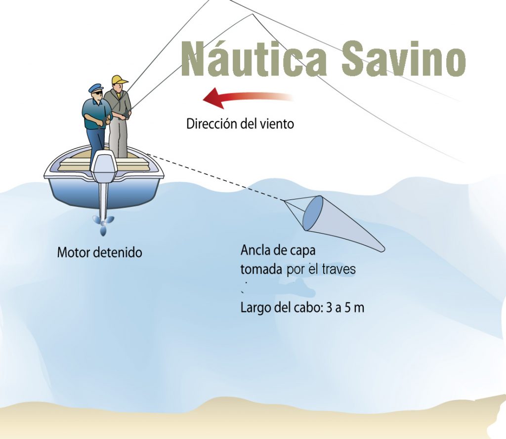 El Ancla de Capa en la Pesca